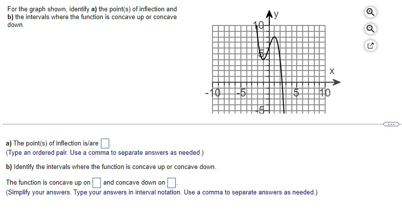 Solved For the graph shown, identify a) the point(s) of | Chegg.com
