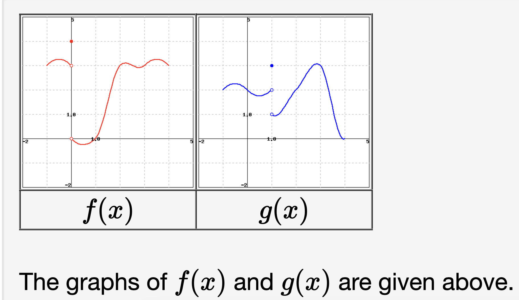 The graphs of f(x) ﻿and g(x) ﻿are given above. | Chegg.com