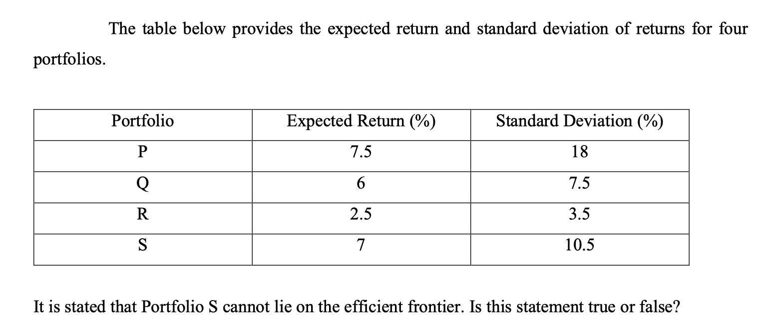 Solved The table below provides the expected return and | Chegg.com