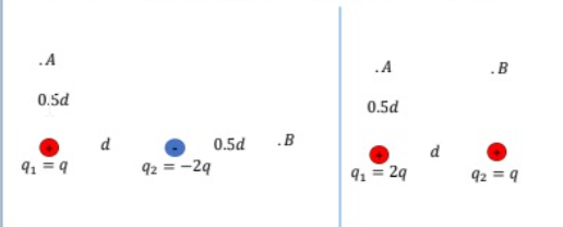 Solved For both cases, find the potential difference between | Chegg.com