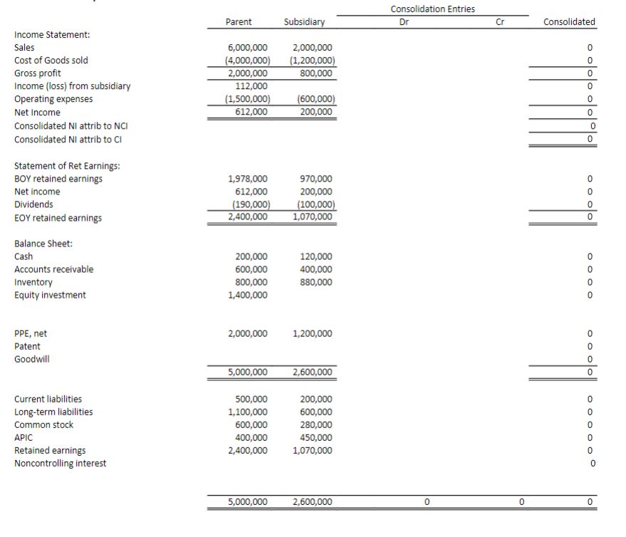 Solved Assume that on 1/1/X0, a parent company acquires a | Chegg.com Solved Assume that on 1/1/X0, a parent company acquires a | Chegg.com