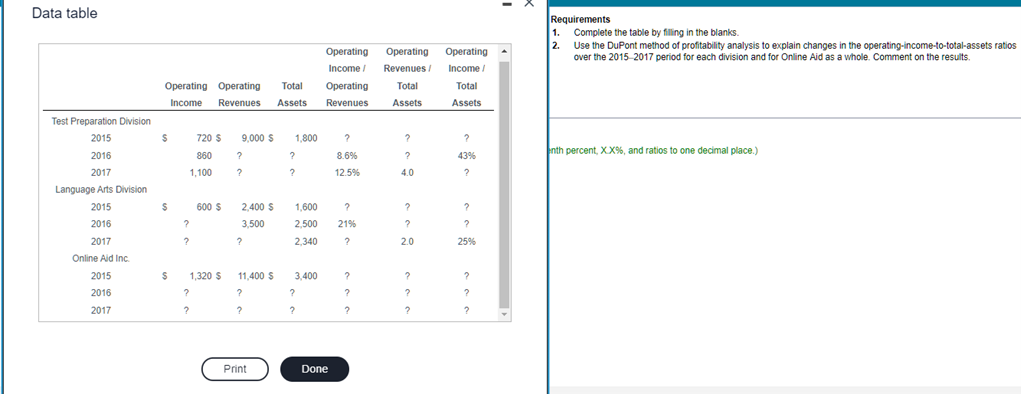 Data table Requirements 1. Complete the table by | Chegg.com