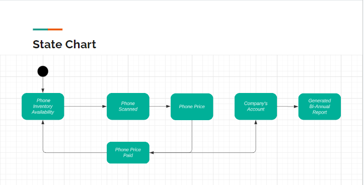 Solved Problem I Forgot How To Do A Class Diagram Use The 4780