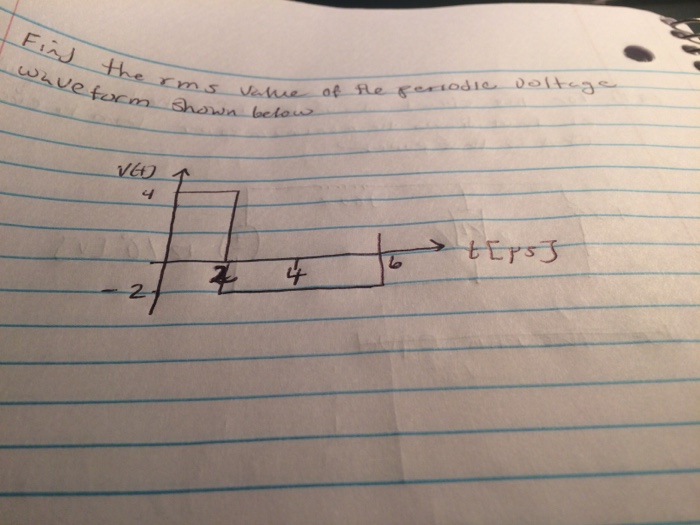 Solved Find the rms value of the periodic voltage waveform | Chegg.com