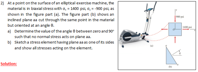 Solved 2) At a point on the surface of an elliptical | Chegg.com
