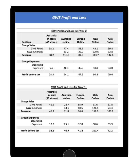 Each new country in Europe has contributed an equal | Chegg.com