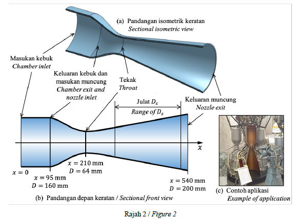 Solved Consider a de Laval nozzle for the engine of a rocket | Chegg.com
