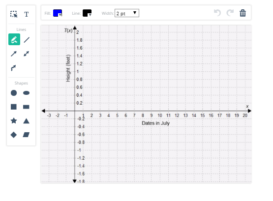 Modeling Periodic Phenomena with Trigonometric | Chegg.com