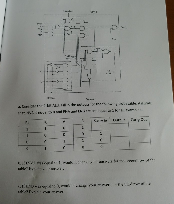 Solved Logical unit Carry in INVA A+ B Output ENB Enable Ful | Chegg.com