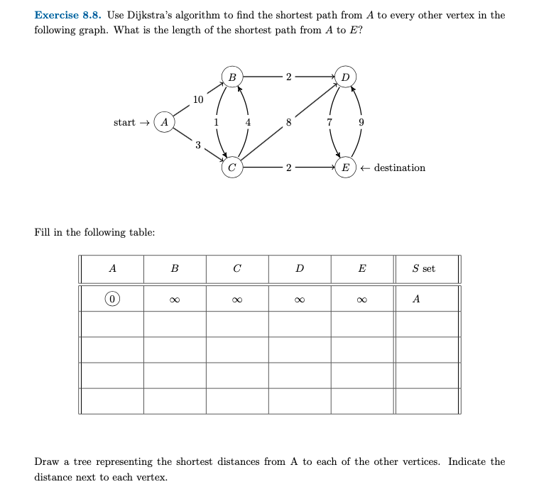 Solved Exercise 8.8. Use Dijkstra's algorithm to find the | Chegg.com
