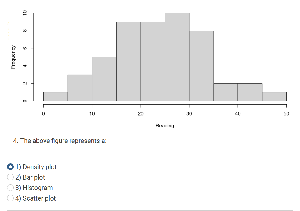 Solved 3. The above figure is a QQ-plot, can you conclude | Chegg.com