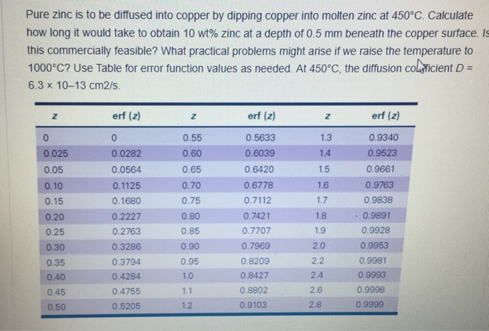 Solved Pure zinc is to be diffused into copper by dipping | Chegg.com