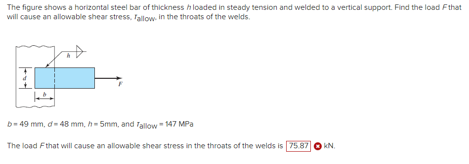 Solved The figure shows a horizontal steel bar of thickness | Chegg.com