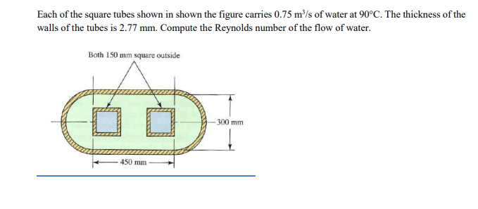 Solved Each of the square tubes shown in shown the figure | Chegg.com