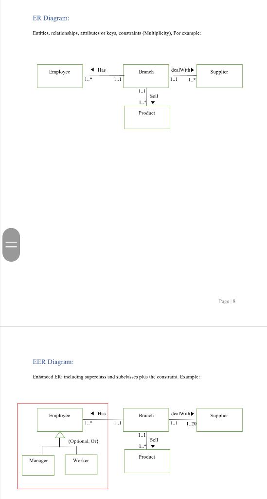 Solved What is the data elements,ER diagram,EER diagram , | Chegg.com