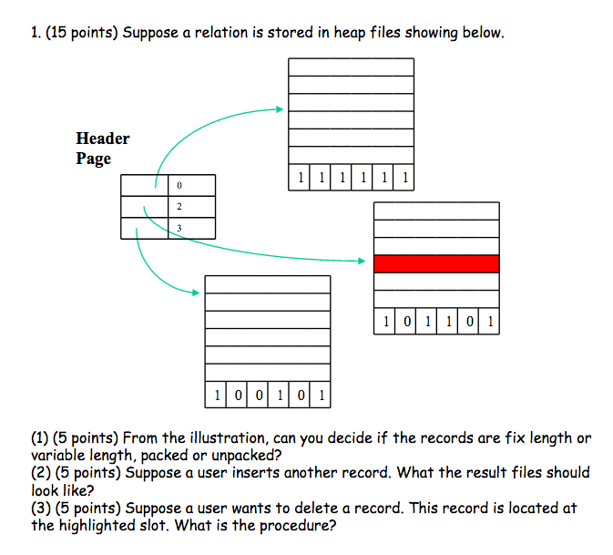 1. (15 points) Suppose a relation is stored in heap | Chegg.com