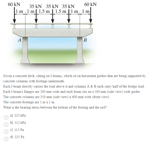 Solved 60 kN 60 kN 35 kN 35 kN 35 kN 1 m 1 m 1.5 m 1.5 m 1m | Chegg.com