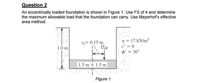 Solved An eccentrically loaded foundation is shown in Figure | Chegg.com