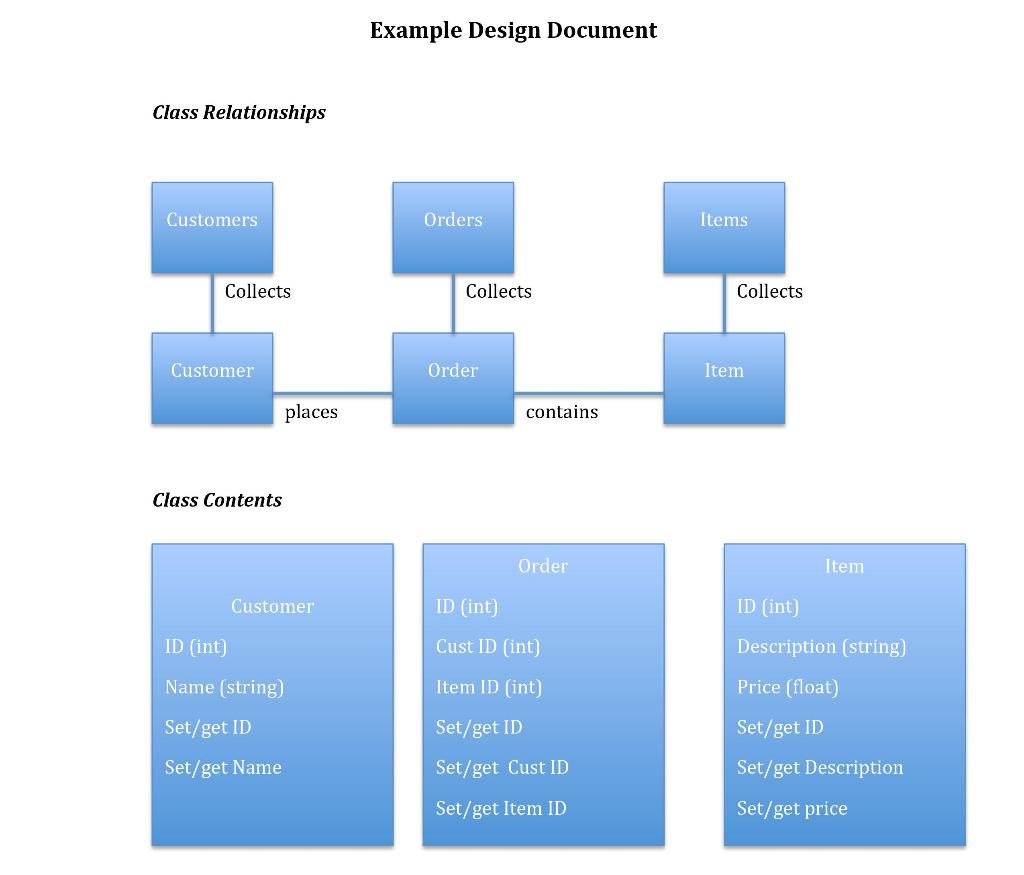 Solved CSCE 1040 Homework 2 For this assignment we are going | Chegg.com