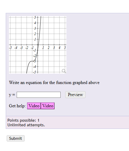 Solved -5 4 3 2 1 1 2 3 4 5 Write an equation for the | Chegg.com