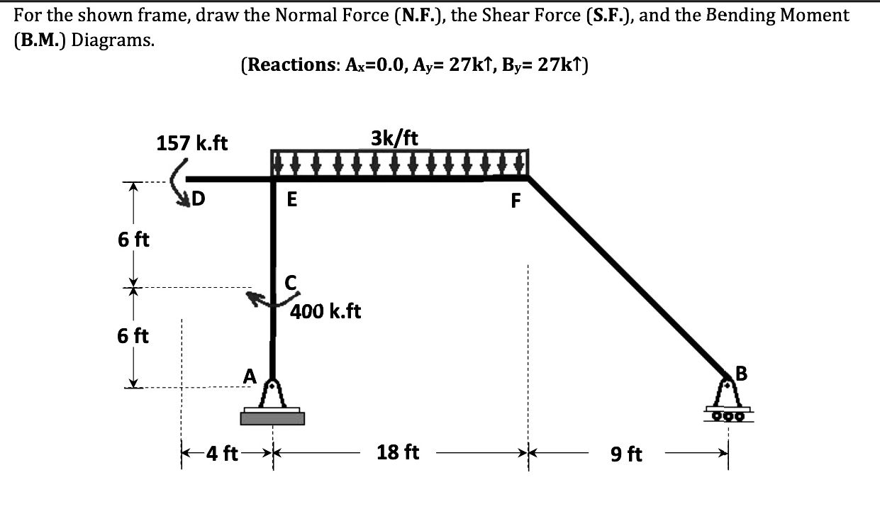 Solved Reactions are given. Also there is normal force in | Chegg.com