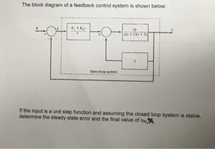 Solved The block diagram of a feedback control system is | Chegg.com
