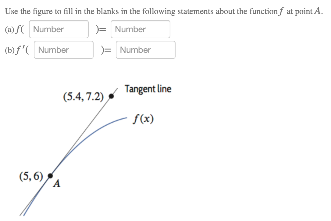 Solved Use the figure to fill in the blanks in the following | Chegg.com