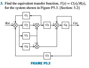 Solved 3. Find the equivalent transfer function, (s) = | Chegg.com