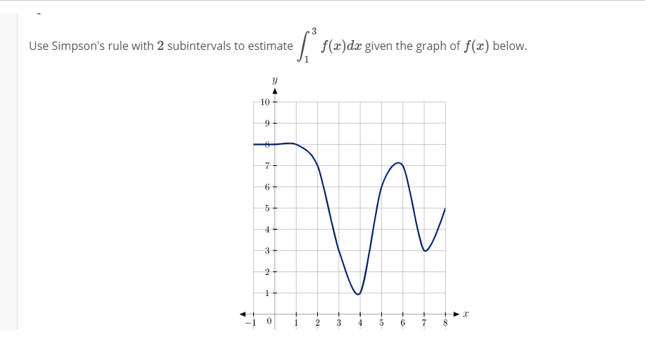Solved Use Simpson's rule with 2 subintervals to estimate | Chegg.com