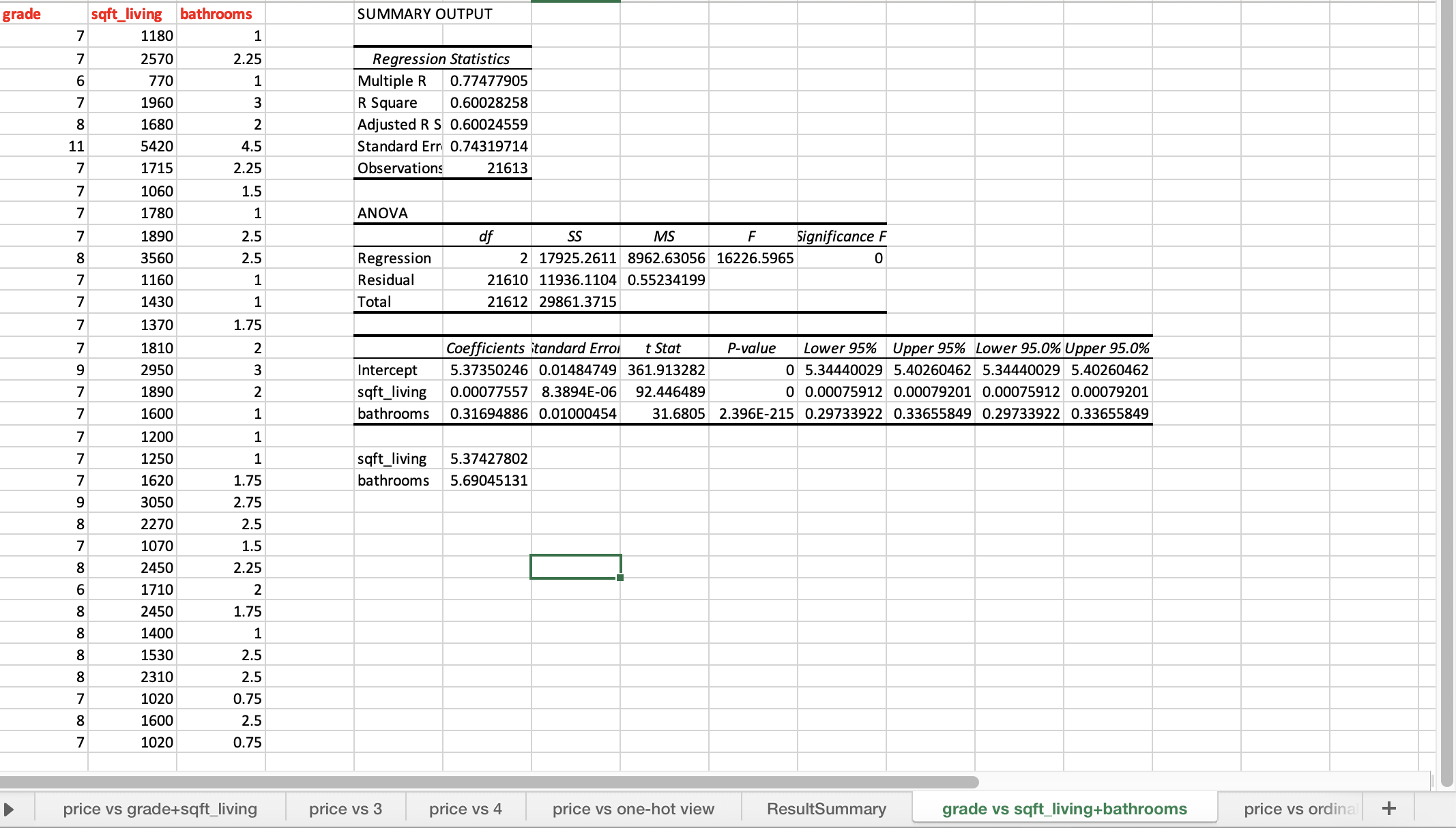 Solved Please help me answer the cells in yellow. You can | Chegg.com