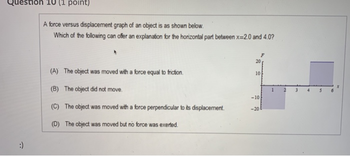 Solved estion 10 (1 point) A force versus displacement graph | Chegg.com