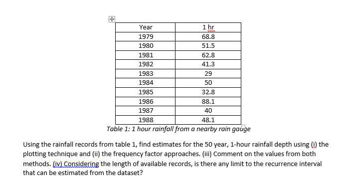 Using the rainfall records from table 1, find | Chegg.com