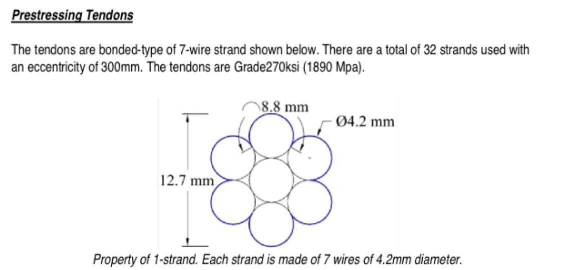 The tendons are bonded-type of 7-wire strand shown | Chegg.com