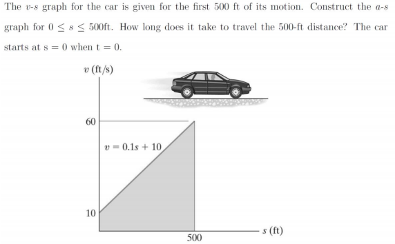 Solved The 0-8 graph for the car is given for the first 500 | Chegg.com