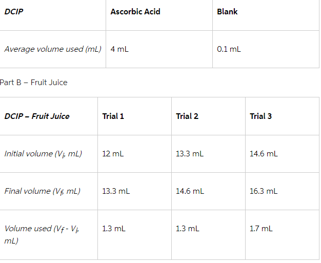 A titration was performed to determine the | Chegg.com
