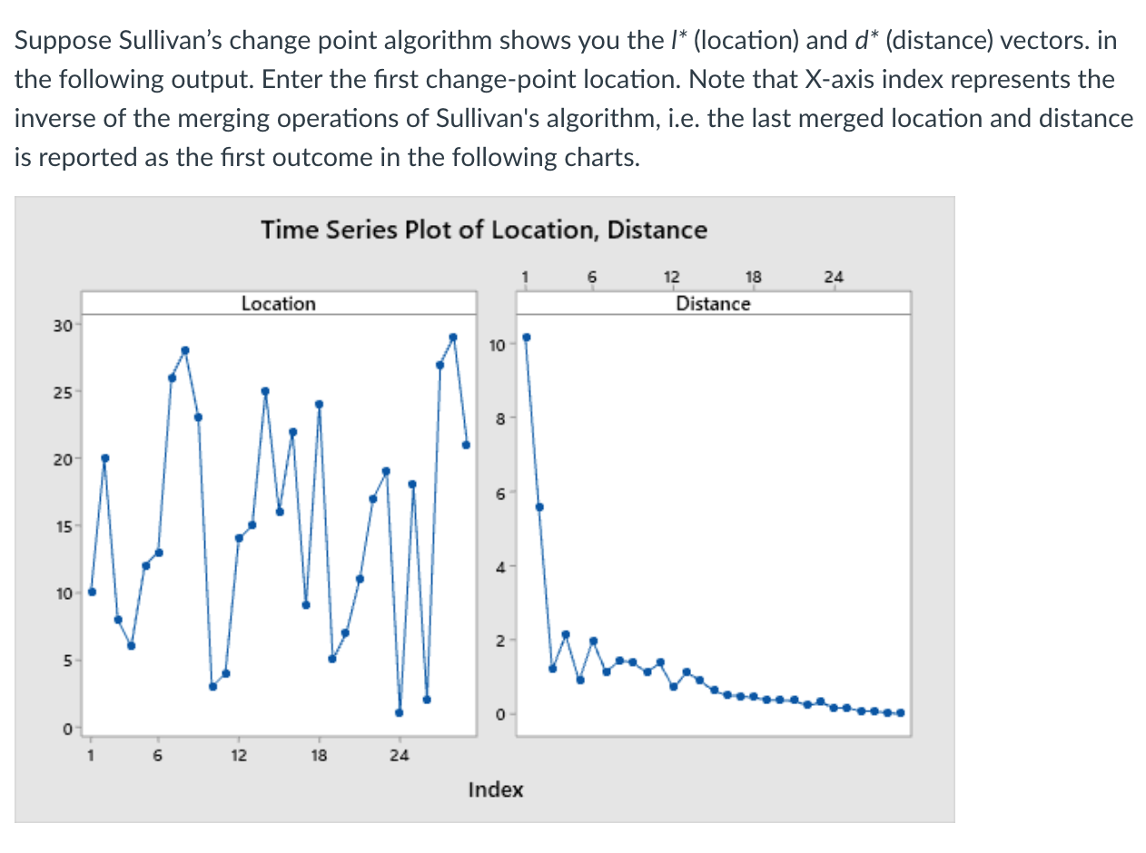 Solved Suppose Sullivan's change point algorithm shows you | Chegg.com