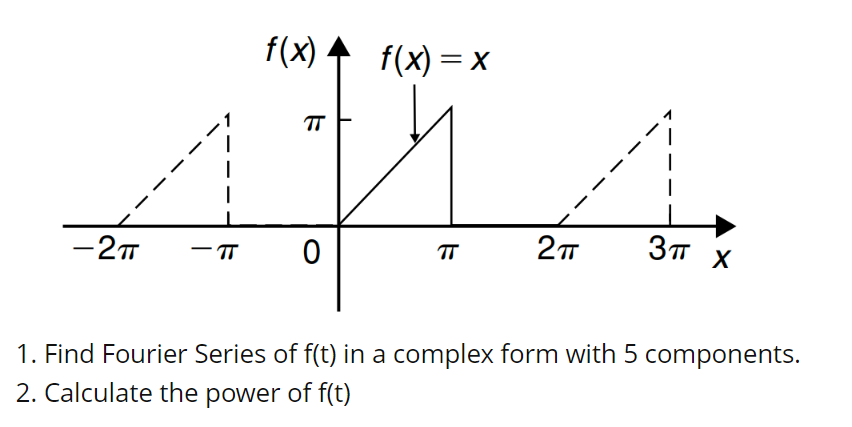 Solved 1. Find Fourier Series of f(t) in a complex form with | Chegg.com