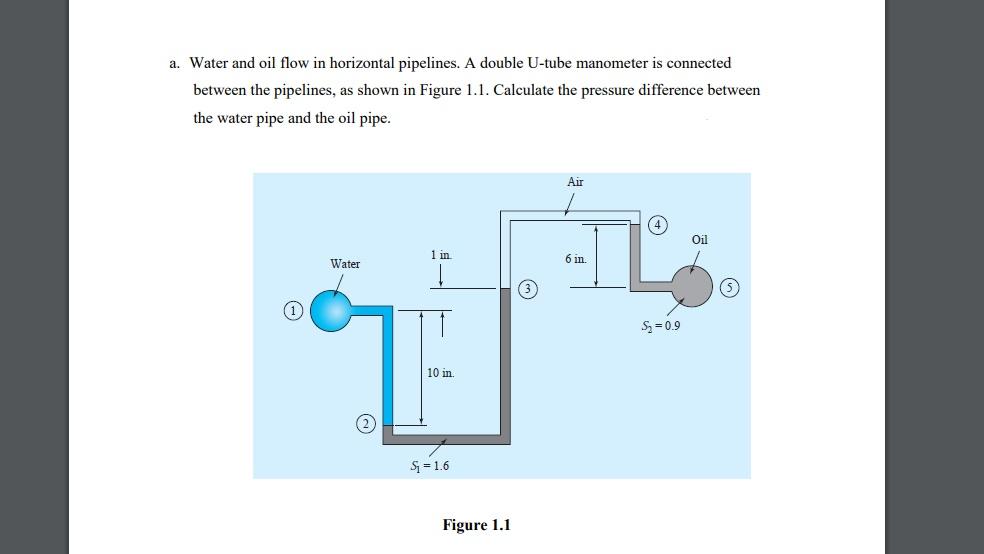 Solved a. Water and oil flow in horizontal pipelines. A | Chegg.com