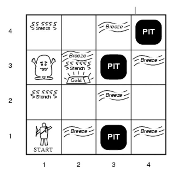 Solved Reasoning in the Wumpus World. Let Pi,j be true if | Chegg.com
