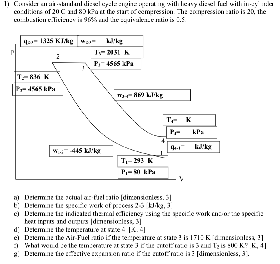 Solved 1) Consider an air-standard diesel cycle engine | Chegg.com