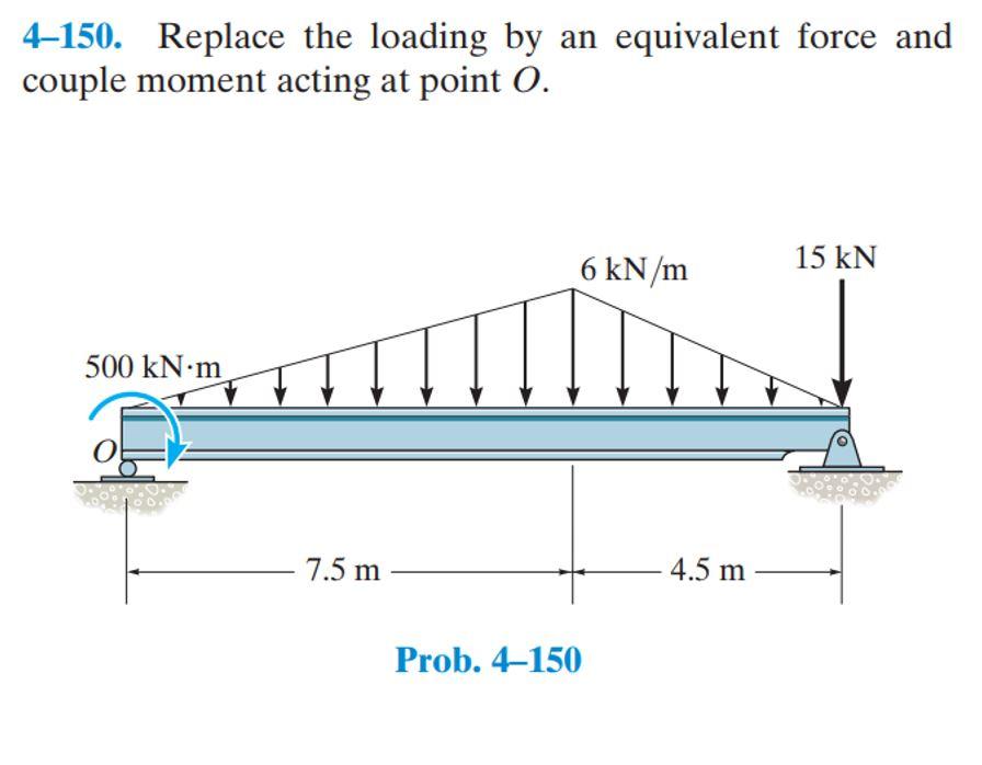 Solved 4-150. Replace the loading by an equivalent force and | Chegg.com