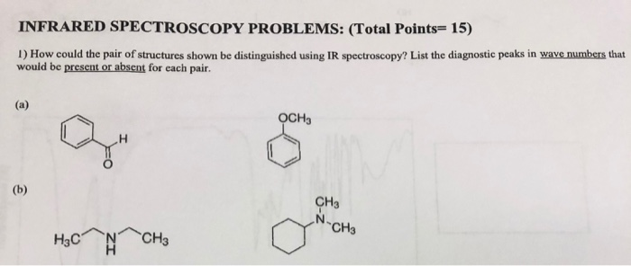 Solved INFRARED SPECTROSCOPY PROBLEMS: (Total Points- 15) I) | Chegg.com