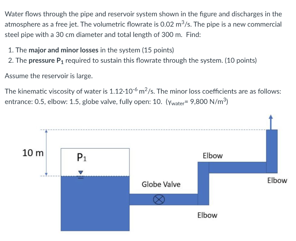 Solved Water flows through the pipe and reservoir system | Chegg.com