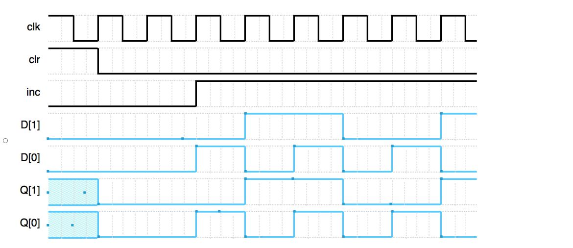 QUESTION 1 The diagram below depicts a multi-function | Chegg.com