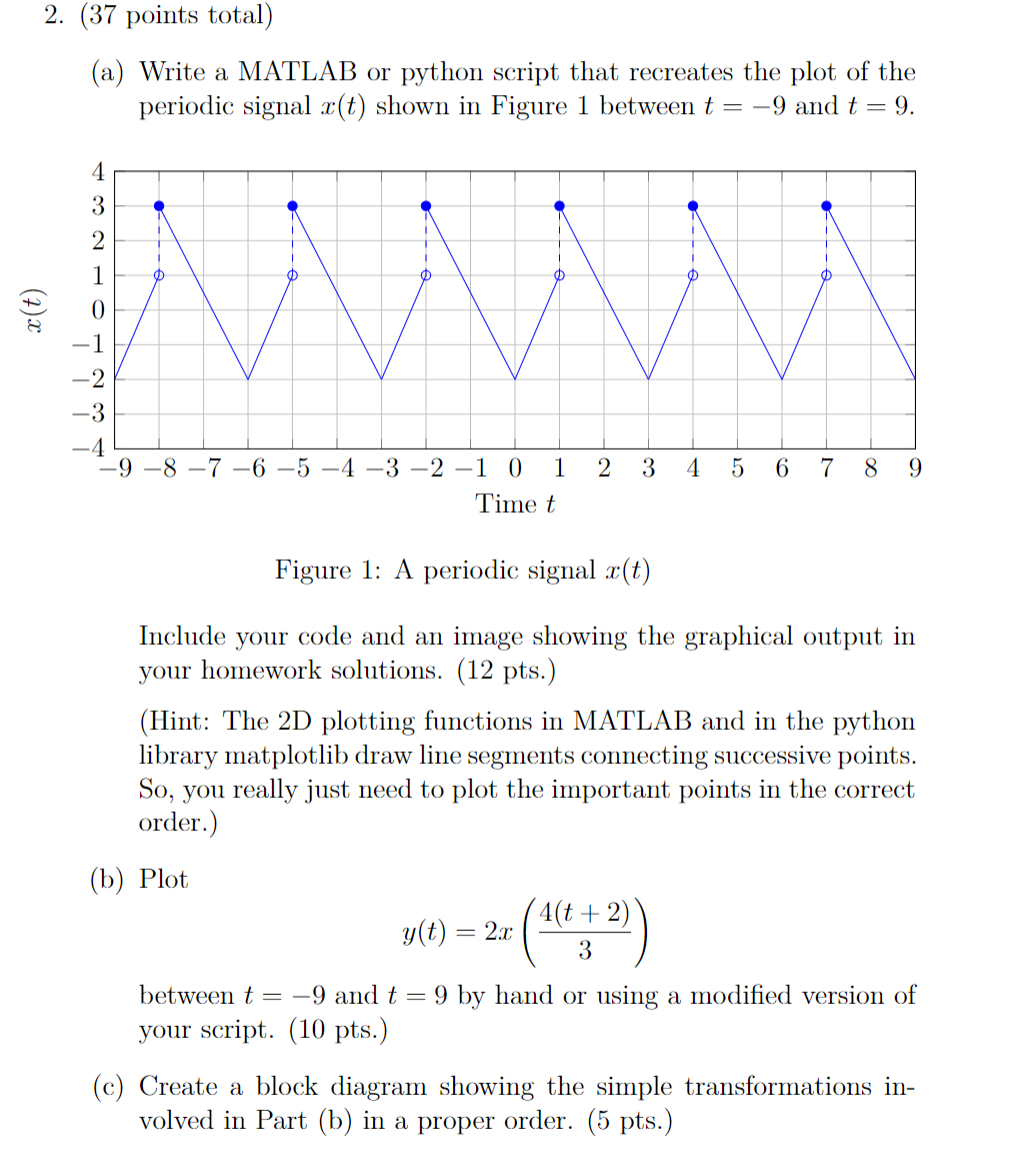 Solved d) Draw the block diagram that results when you | Chegg.com