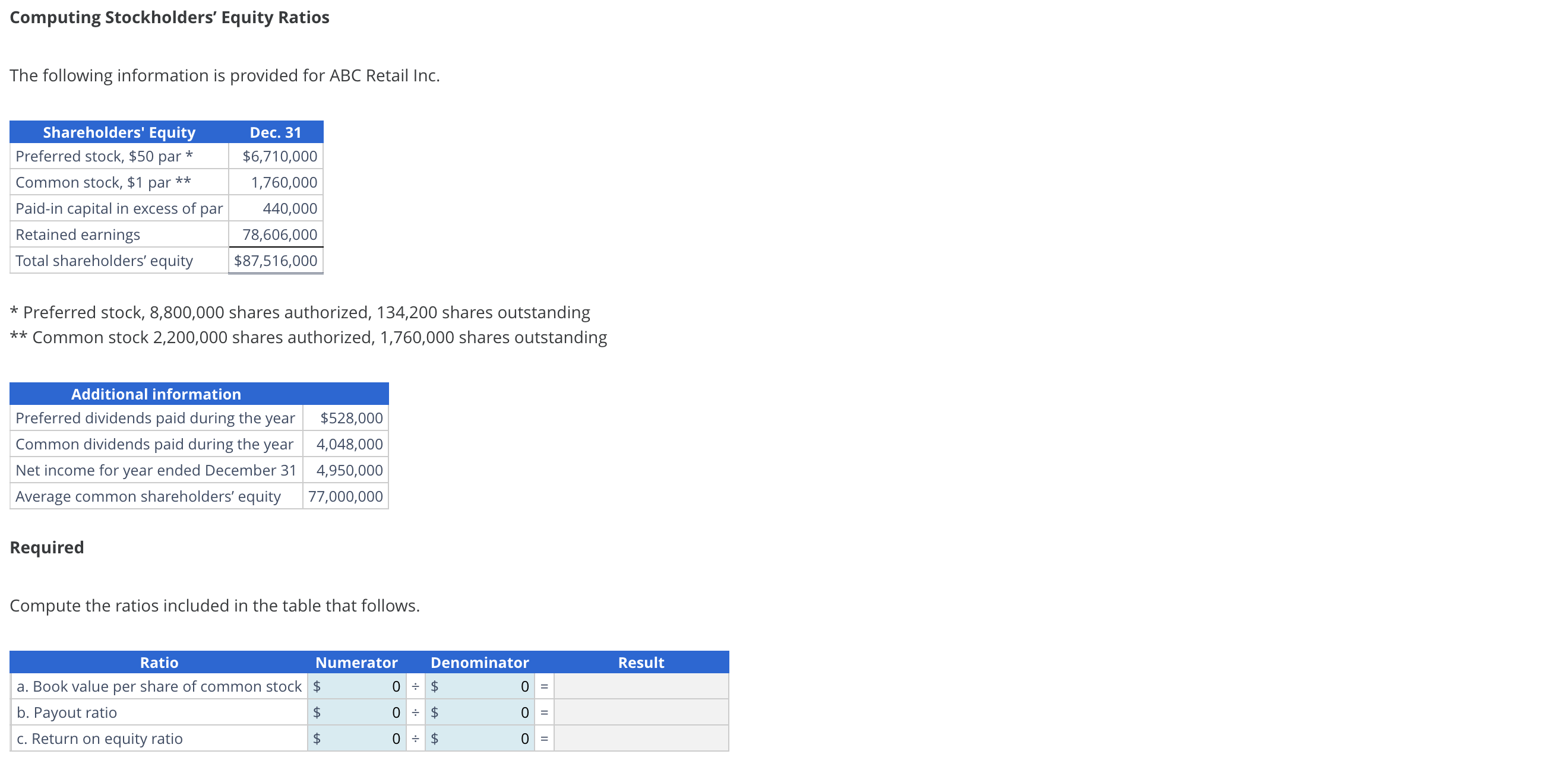 Solved Computing Stockholders' Equity RatiosThe following | Chegg.com