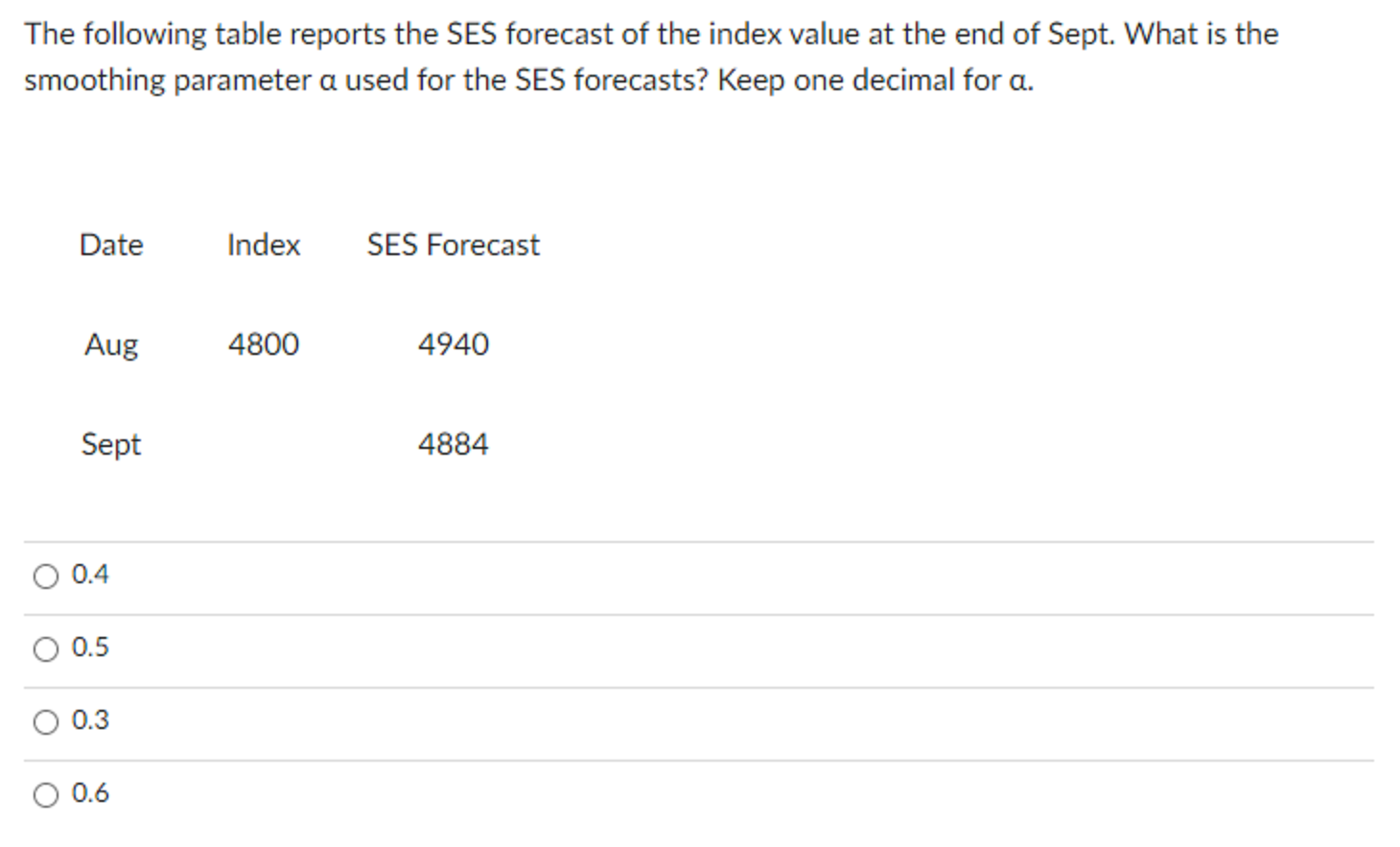 Solved The following table reports the SES forecast of the | Chegg.com