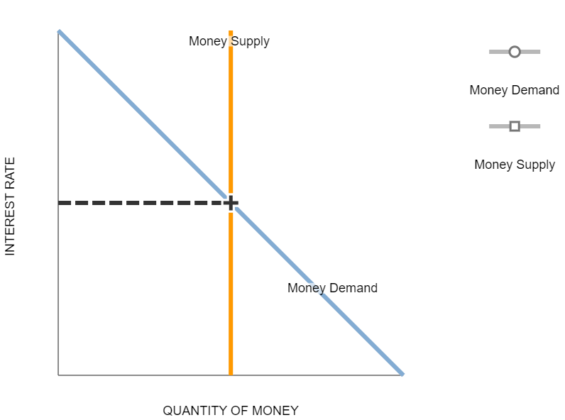 Solved Suppose uncertainty about the future | Chegg.com