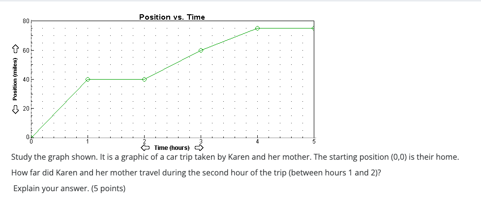 Solved Position vs. ﻿TimeStudy the graph shown. It is a | Chegg.com