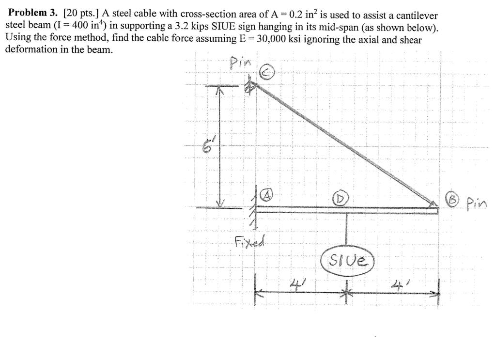 Solved Problem 3. [20 pts.] A steel cable with cross-section | Chegg.com